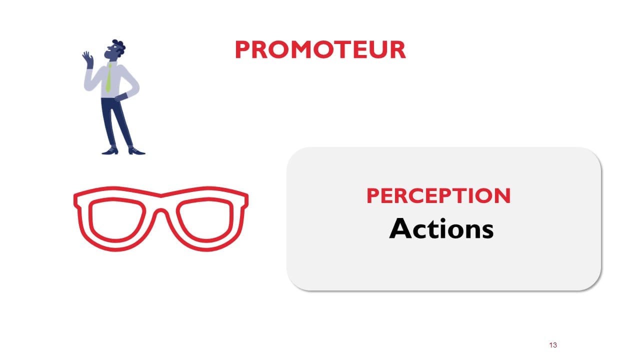 Les 6 types de personnalité PCM