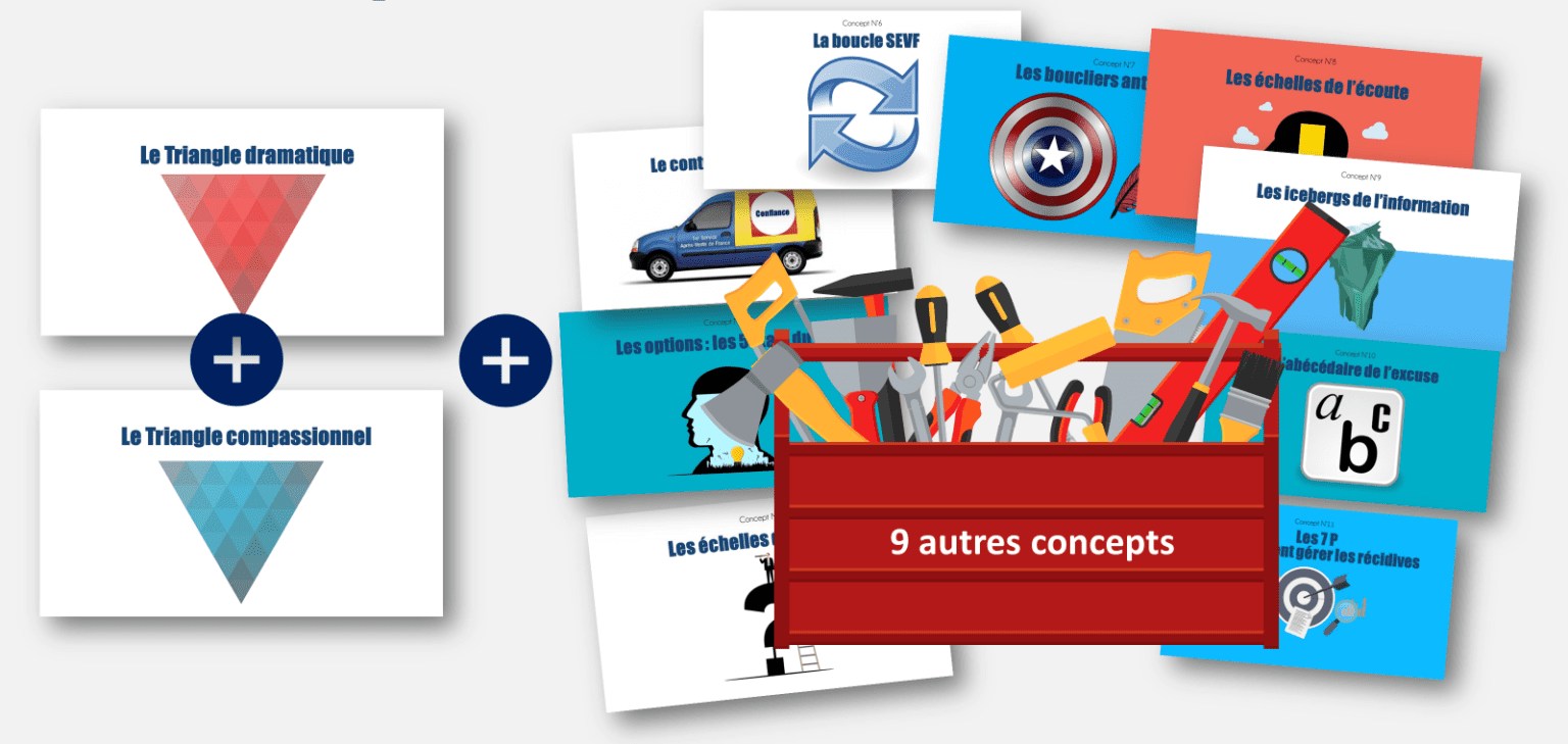 Comment avoir des relations plus saines ? avec l'outil Karpman Process ...