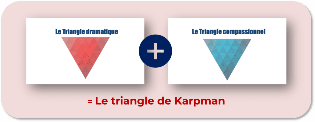 Comment avoir des relations plus saines ? avec l'outil Karpman Process ...