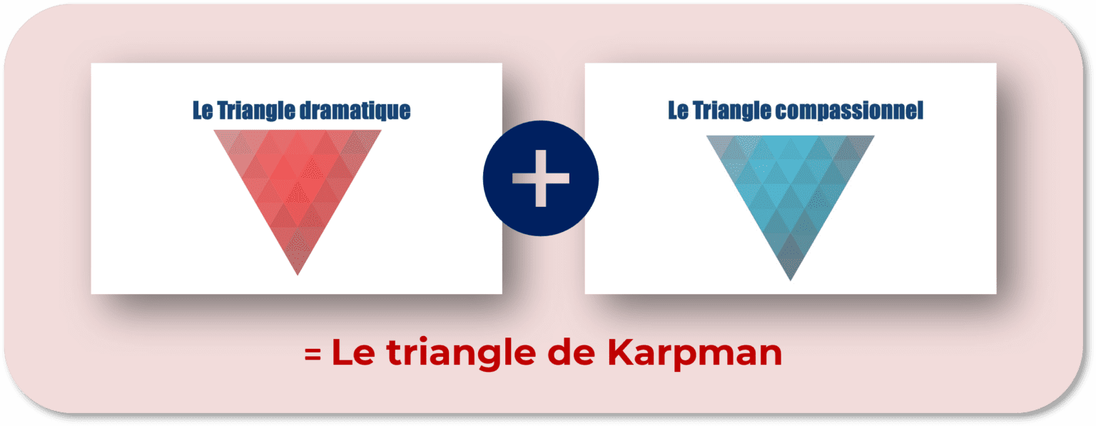 Comment avoir des relations plus saines ? avec l'outil Karpman Process ...
