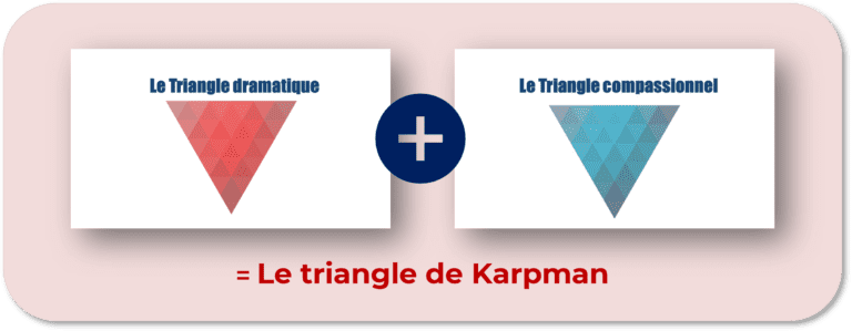 Comment avoir des relations plus saines ? avec l'outil Karpman Process ...